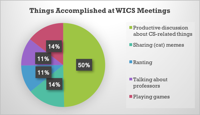 The Art of Leading WICS | Rewriting the Code